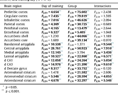 Figure 1 From Dynamic Functional Brain Networks Involved In Simple Visual Discrimination