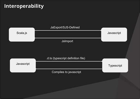 React Component In Scalajs