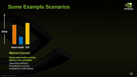 Ppt Analysis Driven Optimization Isc 2011 Tutorial Powerpoint Presentation Id2015448