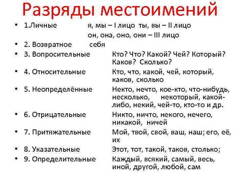 Местоимение Разряды местоимений 1 Личные