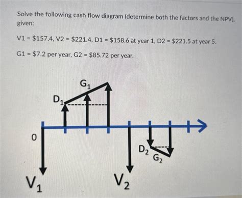 Solved Solve The Following Cash Flow Diagram Determine Both Chegg Chegg