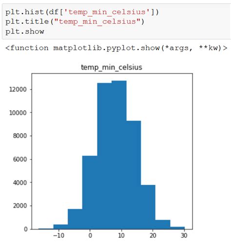 Machine Learning EDA Maderas Partners LLC