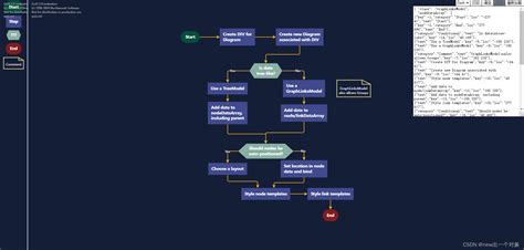 Js使用gojs图表流程图gojs流程图 Csdn博客 Js使用gojs图表流程图gojs流程图 Csdn博客