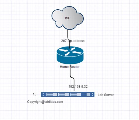 Bought My Own Server For Home Lab Use Hardware Spiceworks Community