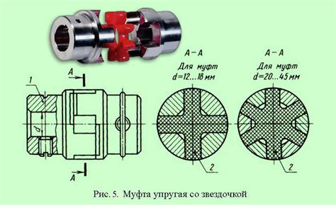 Упругие элементы муфт для насосов