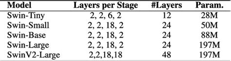 Table 5 From A Large Dataset To Enhance Skin Cancer Classification With