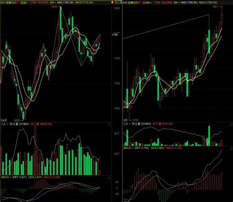 期货爆仓警告：3个公式戒掉人性，仓位管理直接让收益翻倍！ 知乎