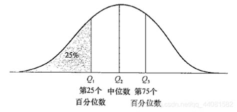 用r语言学习数据挖掘——2 用r计算数据基本统计量（中位数、百分位数） 咕噜君的博客 csdn博客