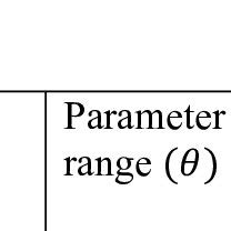 Mathematical Expressions For The Bivariate Archimedean Copulas And