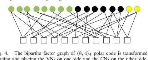 Figure 4 From Sparse Neural Network For Detection And Decoding Of Non