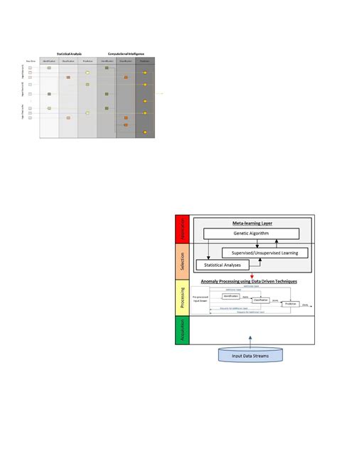 pdf self learning data processing framework based on computational