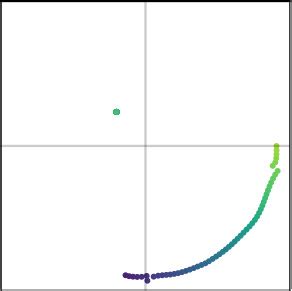 Reconstruction Results Of The Ring Graph A Original B Gpool