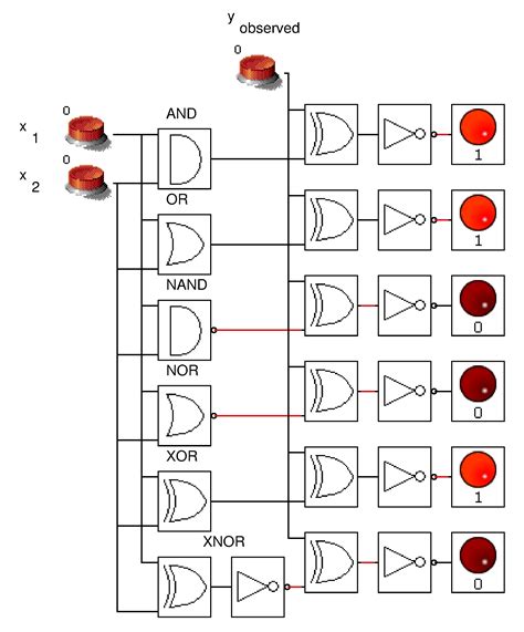 My Artificial Neuron Approach Lets Make Robots Robotshop Community