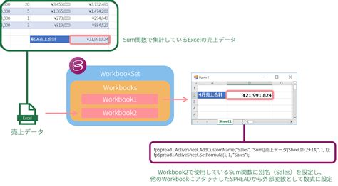 120jの新機能 Spread For Windows Forms（スプレッド） Developer Solutions〈開発支援