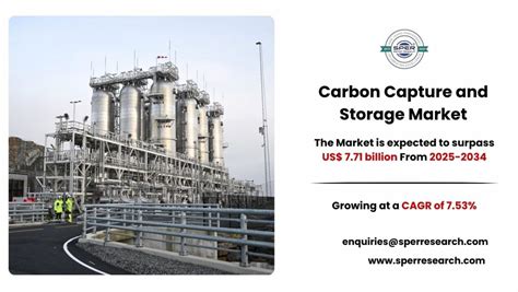 Carbon Capture And Storage Market Size Growth Analysis And Outlook 2034 Decision Market Insights