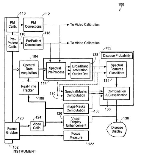 Methods And Apparatus For Characterization Of Tissue Samples Eureka Patsnap