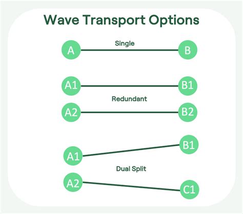 Storage Synchronisation And Data Replication Between Datacenters