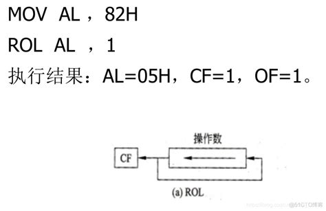 微型计算机原理与接口技术——8086指令系统之移位指令小郑做题家的技术博客51cto博客 微型计算机原理与接口技术——8086指令系统之移位指令小郑做题家的技术博客51cto博客