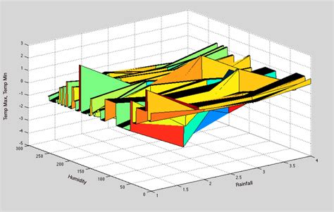 Graphical Representation Of Dataset After Scaling Download Scientific