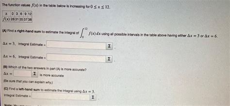 solved the function values f x in the table below is