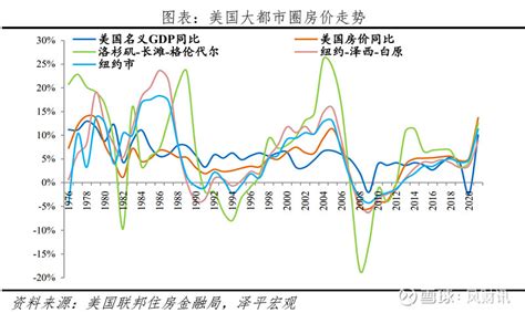 全球一线城市房价比较图最新发布！哪里房产最抗跌？ 来源： 金融界来源：泽平宏观 文：任泽平团队 1 中国内地核心城市绝对房价和相对房价均居全球