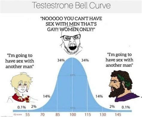 207 Best Bell Curve Images On Pholder Political Compass Memes