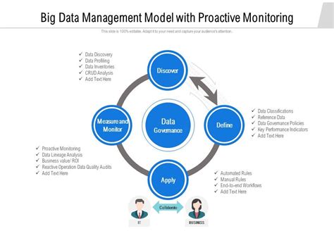 Big Data Management Model With Proactive Monitoring Ppt PowerPoint Presenta