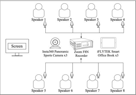 [논문 리뷰] The Multimodal Information Based Speech Processing Misp 2025 Challenge Audio Visual