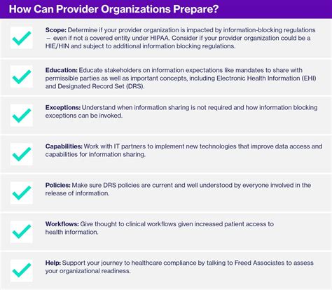 Information Blocking Rule What Healthcare Providers Need To Know