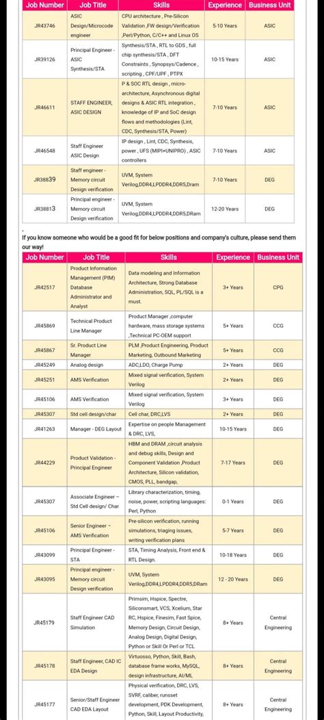 Naman Gupta On Linkedin Designengineer Softwareengineer Pde Data