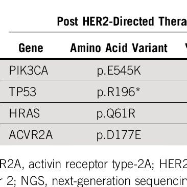 Summary Of Molecular Analysis Variants Identified Through NGS Download Scientific Diagram