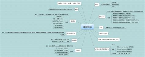 英文释义 Cathe1988 Xmind