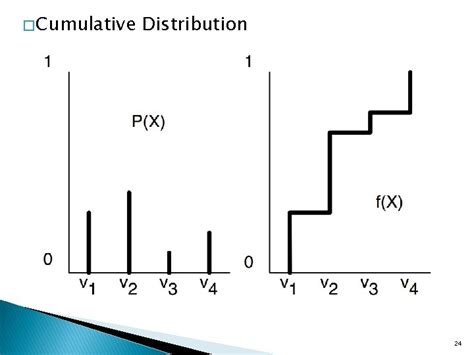 Probabilistic Inference Unit 4 Introduction To Artificial Intelligence