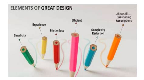 Design Thinking Pptx