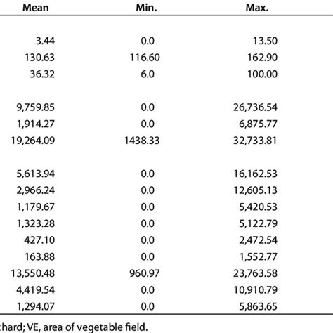 Statistical Review Of The Regression Variables Used In Tobit Regression