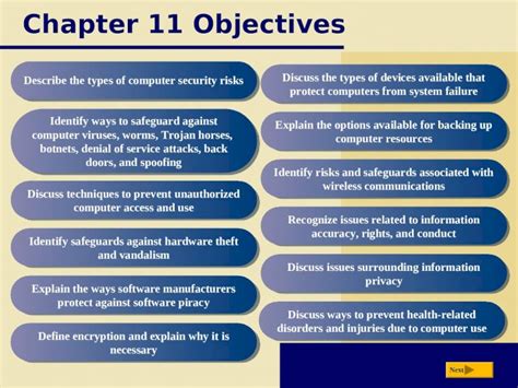 Ppt Chapter 11 Objectives Describe The Types Of Computer Security