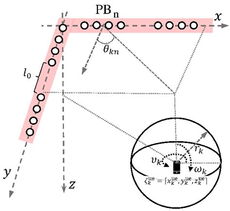 Illustration Of The Geometry Of The Scenario Download Scientific Diagram