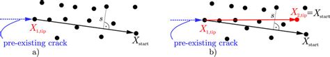 36 Identification Of The Discrete Crack Path From The Continuous Phase