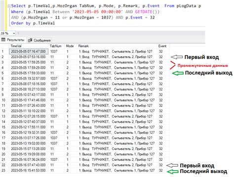 C Нужна помощь в составлении Sql запроса Stack Overflow на русском