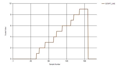ISensor SPI Buffer ISensor SPI Buffer Register Structure