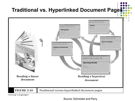 Hypertextmarkuplanguageppt