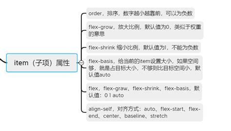 阳光沙滩博客 CSS样式Display flex