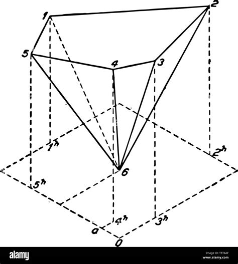 An Image Of Planning And Updating A Skewed Pentagonal Pyramid Vintage