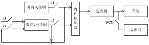 一种光储微电网系统平滑切换控制方法