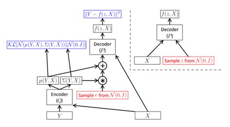 Vits Conditional Variational Autoencoder With Adversarial Learning For
