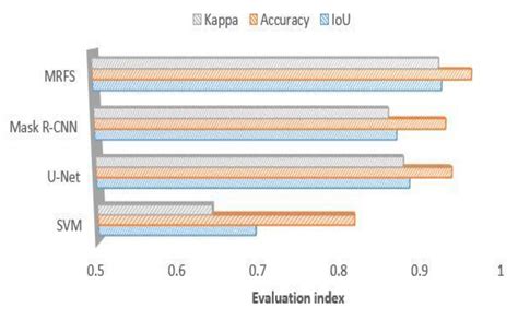 An Efficient Building Extraction Method From High Spatial Resolution Remote Sensing Images Based