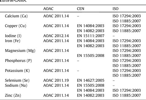 Confluence Of Subclavian Vein And Internal Jugular Vein Semantic Scholar