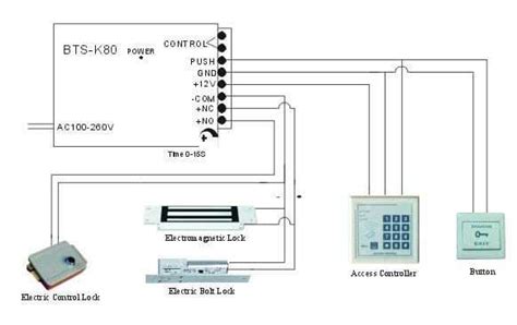 How To Wire Lenel 1320 A Step By Step Wiring Diagram Guide