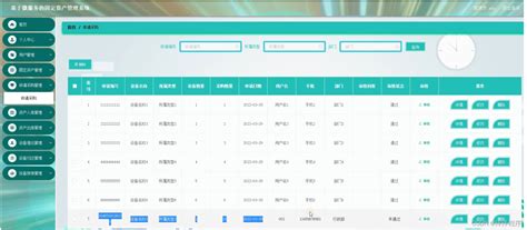 java php node js python基于微服务的固定资产管理系统【2024年毕设】 csdn博客
