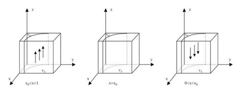 Dynamic Replication Phase Diagram Of The Evolution Of The Lsp Decision Download Scientific